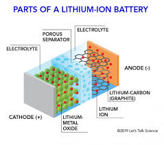 ‌Lithium Manganese Oxide (LMO) Batteries: Powering the Everyday and th