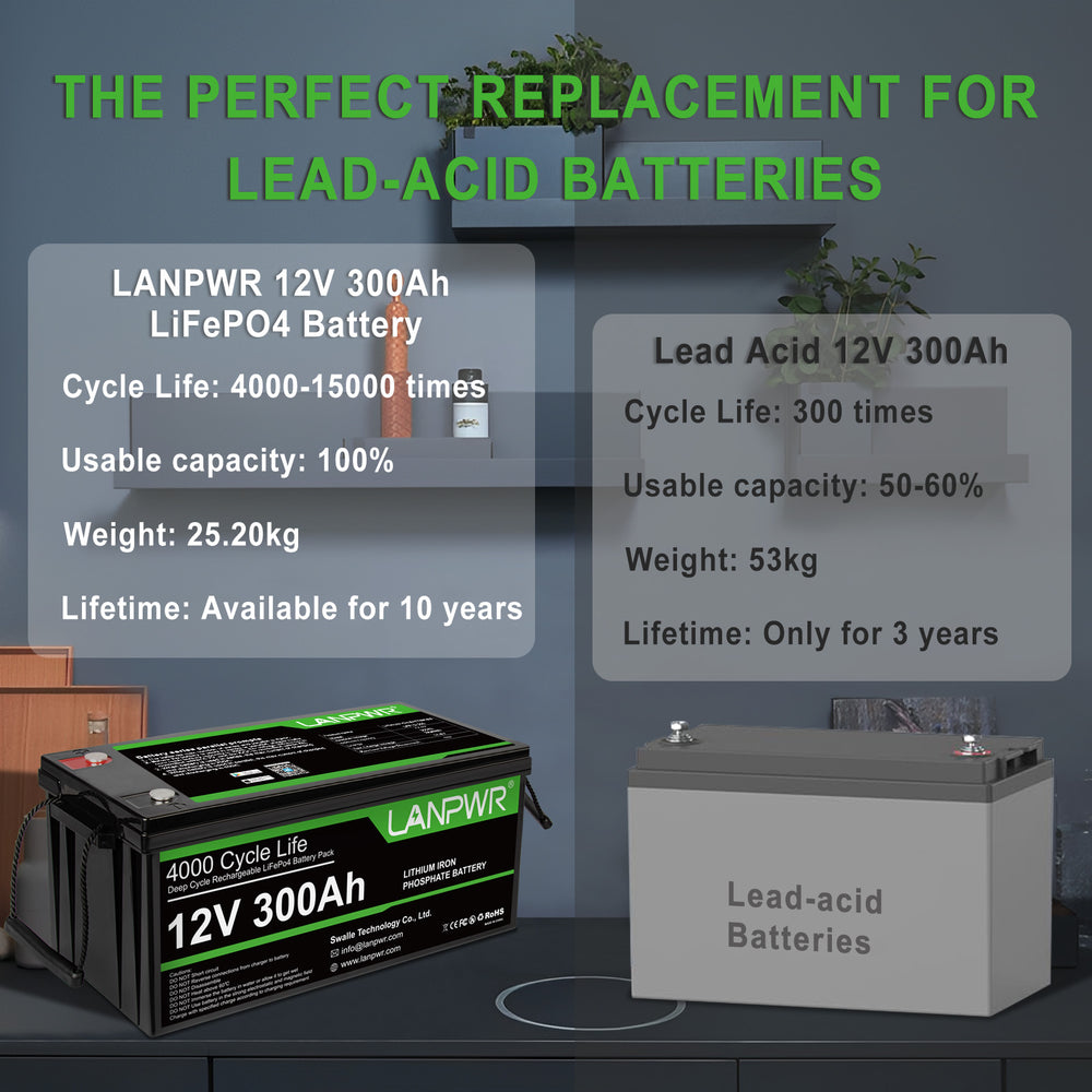 LANPWR 12V 300Ah 3840Wh LiFePO4 Battery Pack